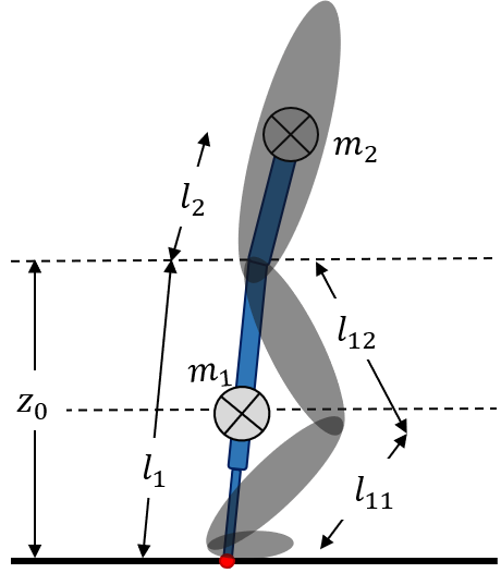 Push Recovery for Humanoid Robots using Linearized Double Inverted ...