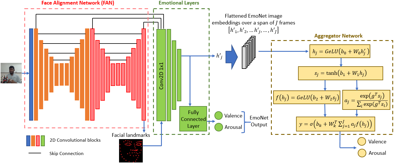 Spatial and Temporal Attention-based emotion estimation on HRI-AVC ...