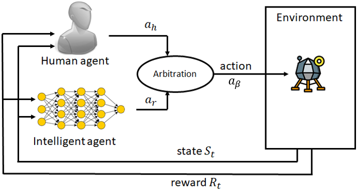 Probabilistic Policy Blending for Shared Autonomy using Deep Reinforcement Learning - Home